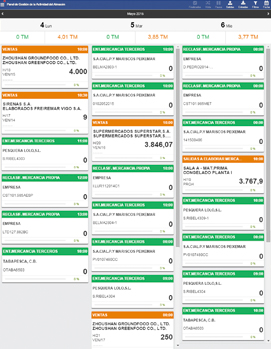 Software de Gestión Empresarial ERP | EDISA | LIBRA ERP