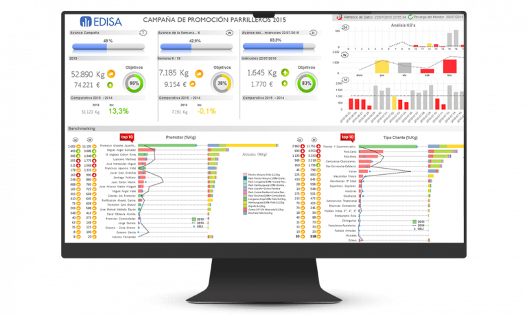 Distribución y Retail | EDISA | LIBRA ERP