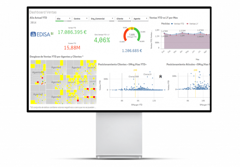 Industria | EDISA | LIBRA ERP