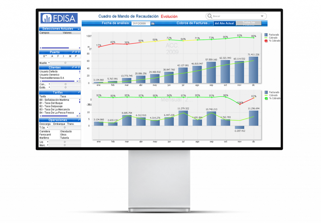 Puertos | EDISA | LIBRA ERP