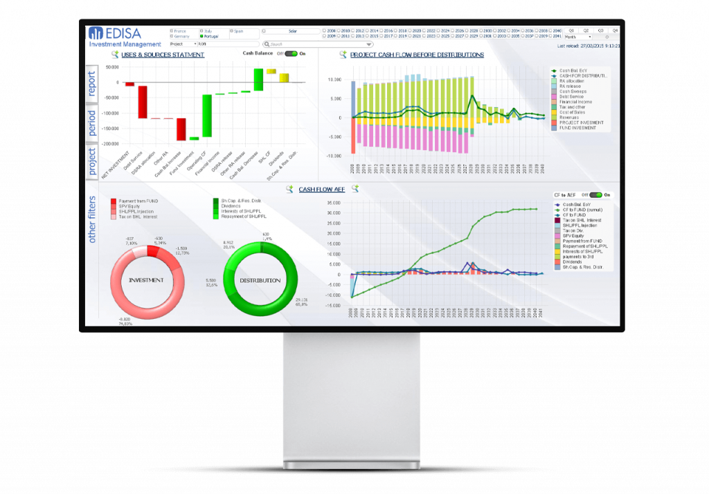 Finanzas | EDISA | LIBRA ERP