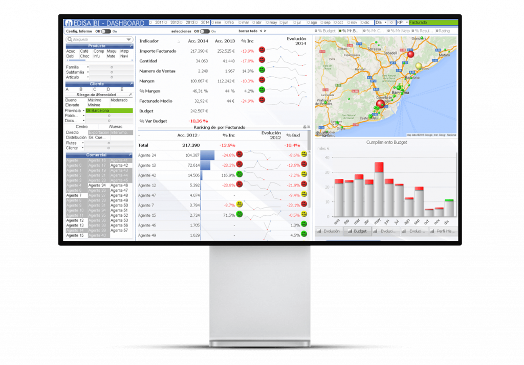 Análisis Rutas Comerciales | EDISA | LIBRA ERP