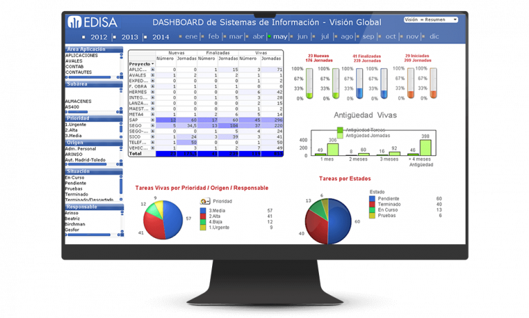 Sistemas IT | EDISA | LIBRA ERP