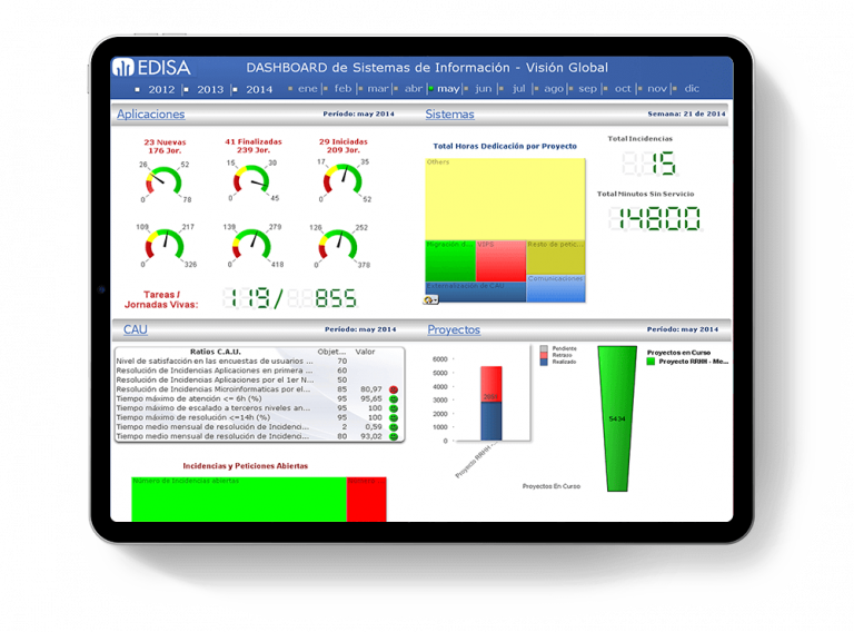 Sistemas IT | EDISA | LIBRA ERP