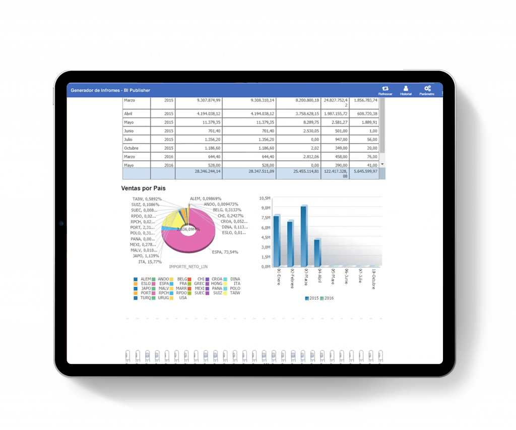 Software para Generar Informes LIBRA ERP | EDISA
