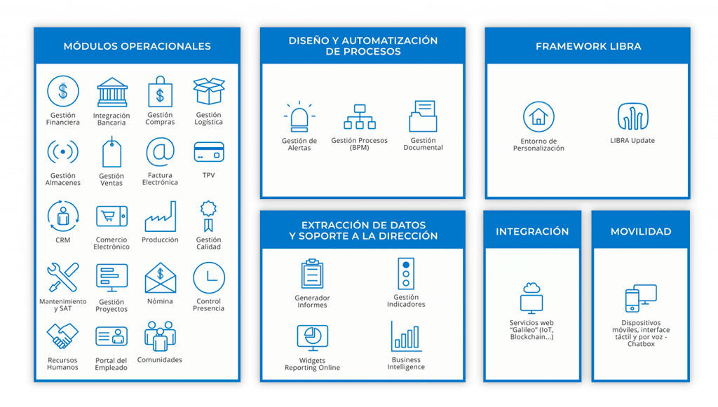 Software de Gestión Empresarial ERP | EDISA | LIBRA ERP